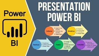 POWER BI - Présentation (Power BI Desktop, Power BI Service, Power ...