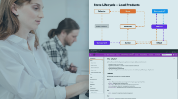 NgRx Fundamentals | My Mooc