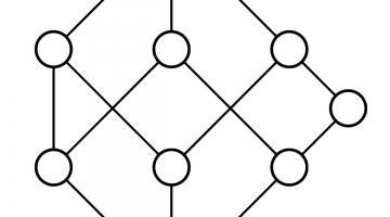 Introduction to Formal Concept Analysis | My Mooc