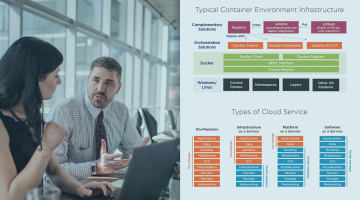 Design a Compute Strategy for Microsoft Azure | My Mooc