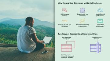 Getting Started with Hierarchical Data in SQL Server | My Mooc