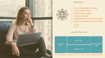 Java EE 7: The Big Picture | My Mooc