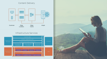 Securing AWS Networks | My Mooc