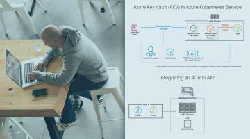 Deploying Applications in Azure Kubernetes Service (AKS) | My Mooc