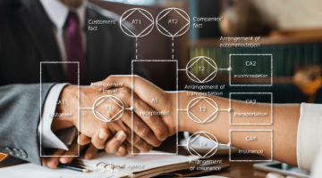 Introduction to Business Architecture | My Mooc