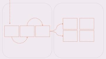 Star Schema Foundations | My Mooc