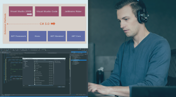 C# Extension Methods | My Mooc