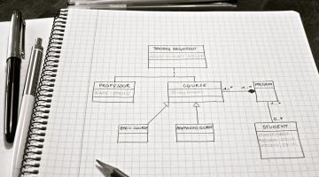 UML Class Diagrams for Software Engineering | My Mooc