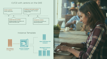 Leveraging Architectural Design Patterns on the Google Cloud | My Mooc