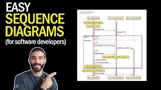 How to Make Easy UML Sequence Diagrams and Flow Charts with PlantUML ...