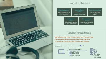 Microsoft Teams Voice Engineer: Optimize Network Performance | My Mooc