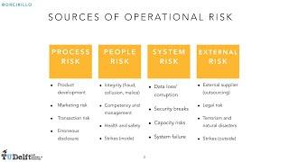 Risk Management Lesson 10: Operational Risk | My Mooc