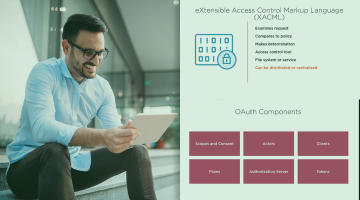 Secure Cloud Applications, Users, and Related Technologies | My Mooc