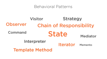 Design Patterns in Java: The Big Picture | My Mooc