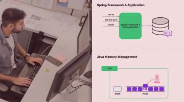 Deploying Spring Framework 6 Applications Playbook | My Mooc