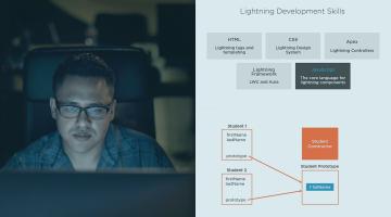 Getting Started with JavaScript in Salesforce | My Mooc