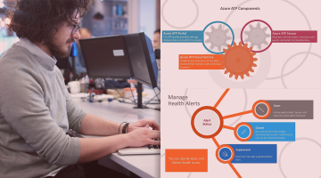 Implementing Hybrid Threat Solutions with Azure Advanced Threat Protection | My Mooc