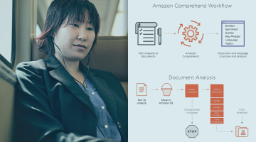 Analyzing Text on AWS with Amazon Comprehend | My Mooc
