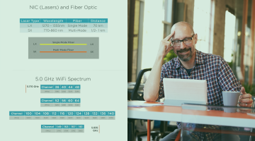 Ethernet Operation and Switch Configuration | My Mooc