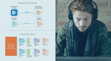 SharePoint 2016 Architecture and Design | My Mooc