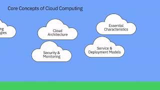 M0-Bienvenida al MOOC Introducción a la computación en la nube (Cloud computing) | 1/41 | UPV ...