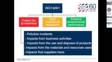 How to conduct internal audits of your ISO 14001:2015 Environmental ...