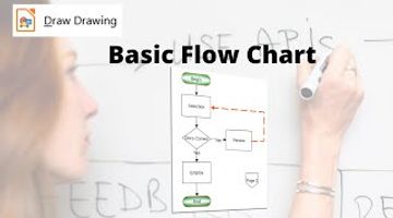 How to create a flow chart using LibreOffice Draw | My Mooc