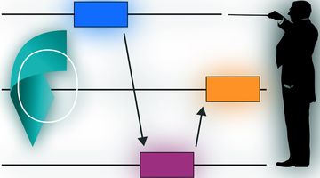 Instructional Design with Orchestration Graphs | My Mooc