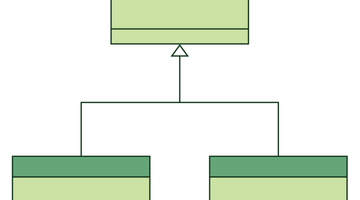 Object-Oriented Design | My Mooc
