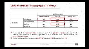 Les 12 modèles de la méthode MERISE | My Mooc