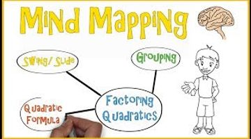 Mind Mapping Teaching Strategies 3 My Mooc