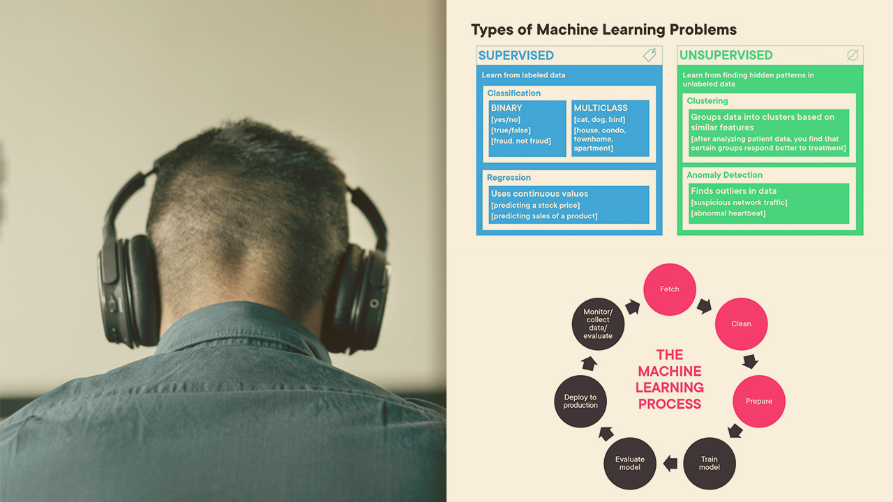 Data Science with Python: Foundations of Machine Learning | My Mooc