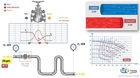 Flow of fluids through piping systems , valves and pumps | My Mooc