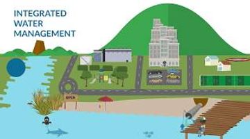 Integrated Water Management as a Pathway to Climate Resilience | My Mooc