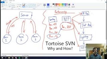 Tortoise SVN Tutorial and Explanation | My Mooc