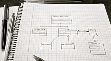 UML Class Diagrams for Software Engineering | My Mooc