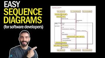 How to Make Easy UML Sequence Diagrams and Flow Charts with PlantUML ...