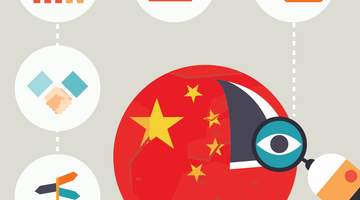 China Strategy | My Mooc