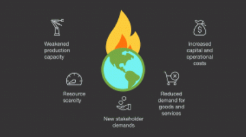 Climate Change Is Transforming Business | My Mooc