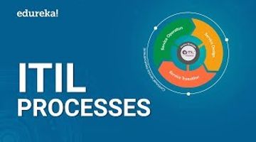 ITIL Processes Explained | ITIL v3 Framework | ITIL® Foundation ...