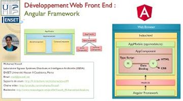 Angular Framework - Concepts de bases | My Mooc