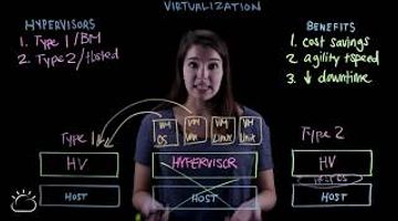 Virtualization Explained | My Mooc