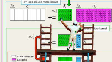 LAFF-On Programming for High Performance | My Mooc