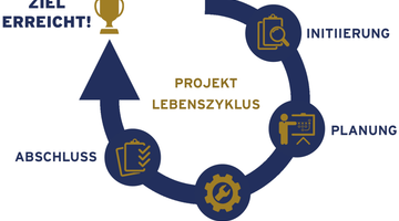 Einführung in den Projektlebenszyklus | Projektmanagement-Guide | My Mooc