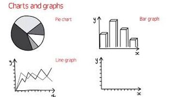 How to talk about charts and graphs in English (advanced English ...