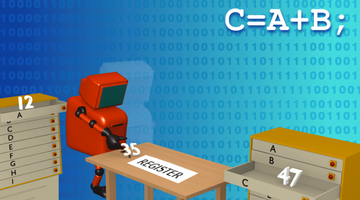 Programming Basics | My Mooc